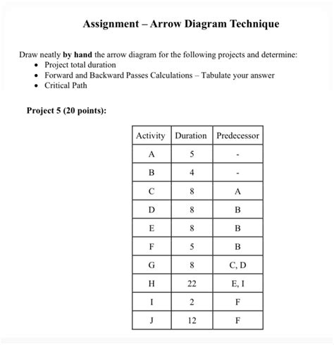 Solved Assignment ﻿arrow Diagram Techniquedraw Neatly By