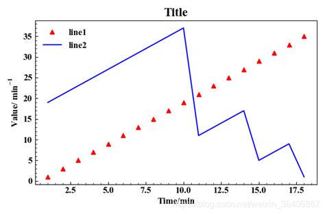 Pythonmatplotlib科研绘图python Mathregular Csdn博客