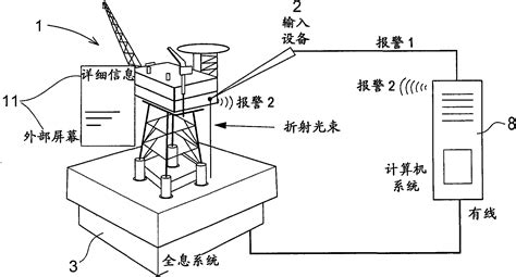 A Computer Implemented Method To Display Technical Data For Monitoring