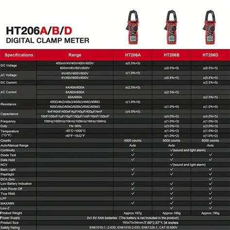 Ht206 고정밀 디지털 클램프 미터 Ac 전류 자동 범위 멀티 미터 600a 전류계 전압 커패시턴스 Temu