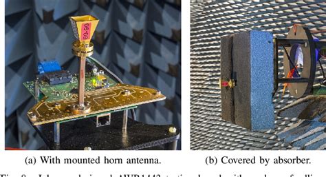 Figure 1 From Spectrum Analyzer Based Radar System Measurements In A