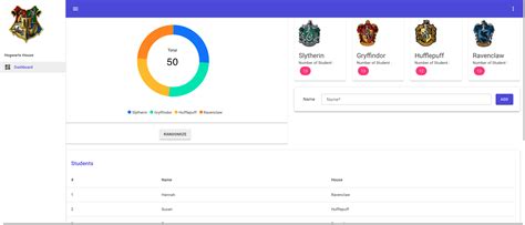 Github Pattara Contaminatesortinghat