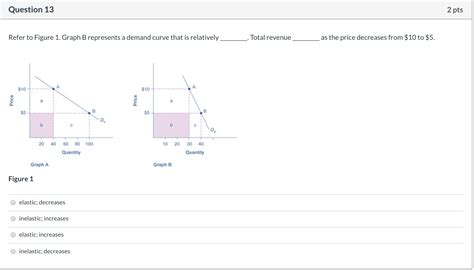 Solved Question 13 2 Pts Refer To Figure 1 Graph B