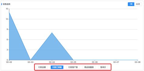 文章内容