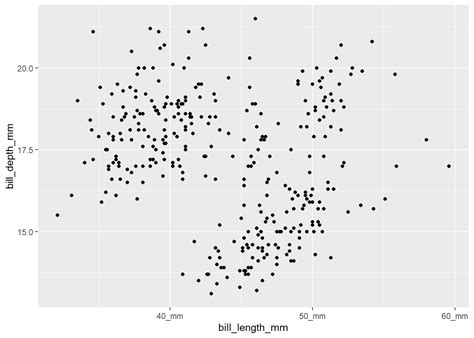 第 34 章 Ggplot2中传递函数作为参数值 数据科学中的 R 语言