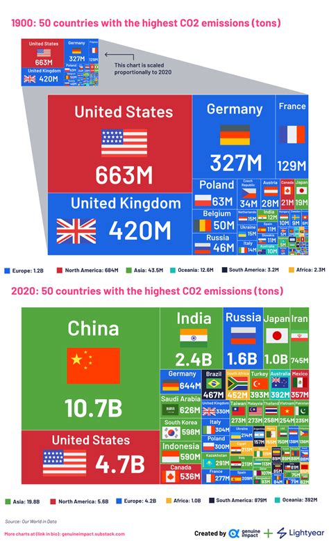 50 Countries With The Highest Co2 Emissions 1900 Maps On The Web
