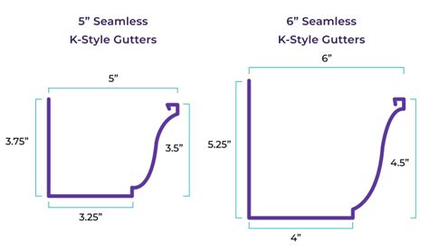 Gutter Sizes Updated 2025 Types Dimensions And How To Calculate