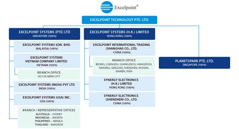 Our Leadership Excelpoint