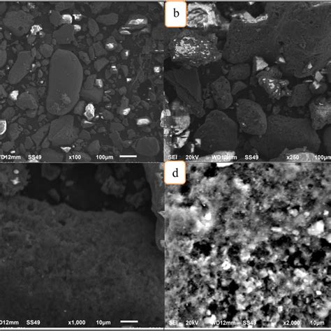 The Particle Size Distribution Of The Phosphate Ore Where Mv Is The