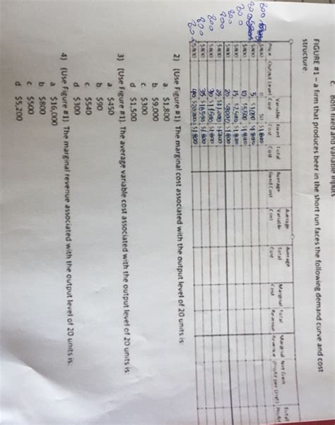 Solved C Both Fixed And Variable Input FIGURE 1 A Firm Chegg Com