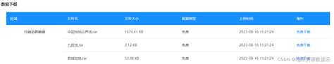 中国行政边界数据集（共享版）中国行政村边界数据集 Csdn博客