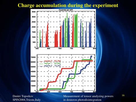Ppt Measurement Of Tensor Analyzing Powers In Deuteron Photodisintegration Powerpoint