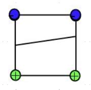 Marching Squares Case 3