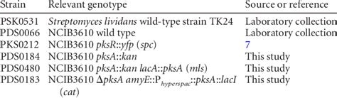 Bacillus Subtilis Strains Used In This Study Download Table