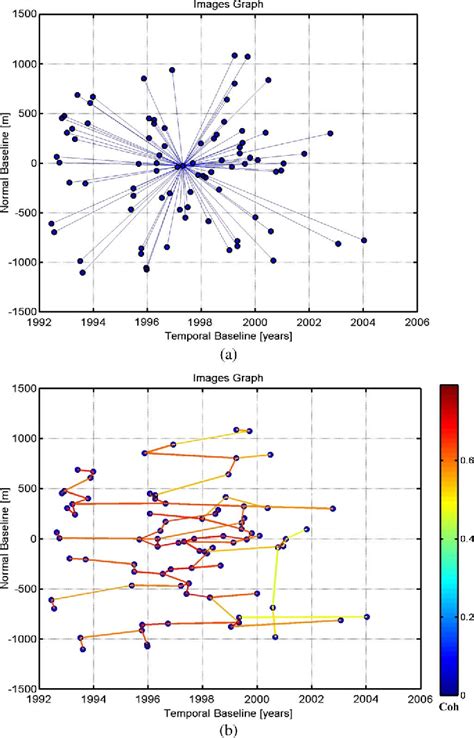 Figure 1 From Repeat Pass Sar Interferometry With Partially Coherent