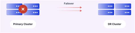 Kafka MirrorMaker 2 MM2 Usages Best Practices AutoMQ Automq Wiki