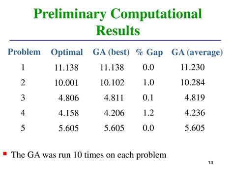 Ppt The Euclidean Non Uniform Steiner Tree Problem Powerpoint
