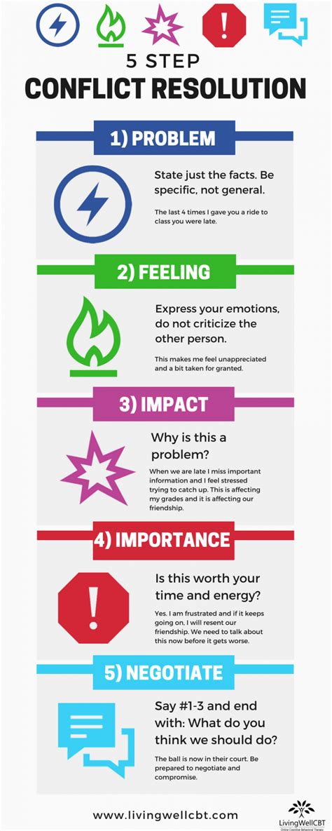 5 Step Conflict Resolution Camila Williams Living Well Cbt