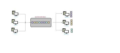 Session Enabled Message Processing In Azure Service Bus