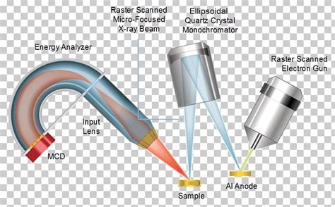 X Ray Spectroscopy