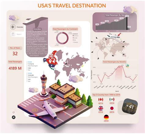Sandeep Singh On Linkedin Datafam Datavisualization Data Powerbi Onyx Adobexd Anlysis