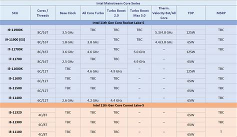 หลุดผลทดสอบซีพียู Intel Core I7 11700kf ในรหัส Rocket Lake S รุ่นใหม่ล่าสุดในเกมส์ Ashes Of The