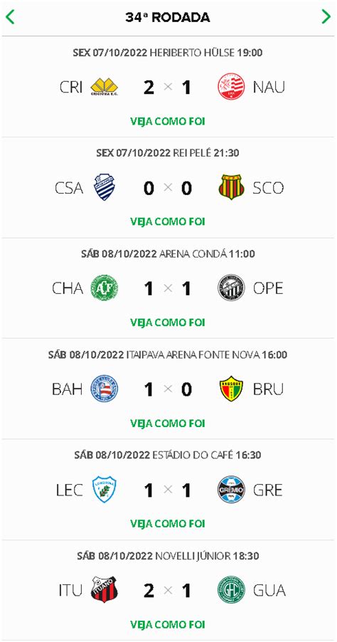 Tabela Atualizada Da Série B Após Os Jogos Deste Sábado 08 Da 34ª Rodada