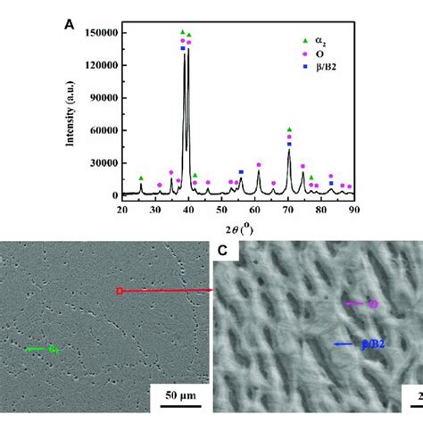 X Ray Diffraction Pattern A And Microstructure B And C Of
