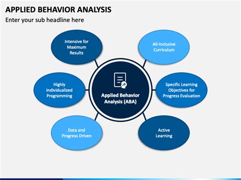 Applied Behavior Analysis PowerPoint and Google Slides Template - PPT Slides