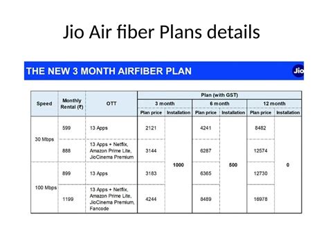 Jio Fiber In Tricity And Air Fiber Plans Pptx