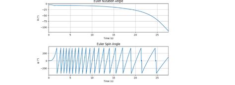 Rocket Launch Simulation And Analysis Using Rocketpy Analytics Vidhya