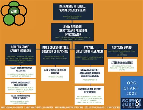 Sjrc Annual Report 2022 2023 Science And Justice Research Center