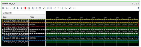Electronics Special Issue Emerging Applications Of Recent Fpga