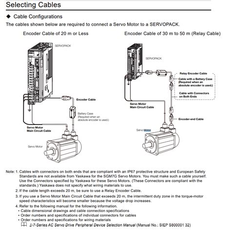 Yaskawa Standard Encoder Cable 15m With Connectors On Both Ends Jzsp Cvp02 15 E