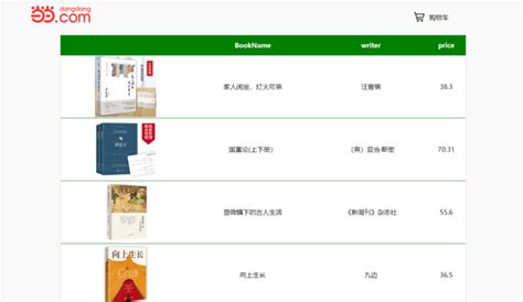 GitHub ChenYiNCU Javaweb dangdang bookstore 此maven项目是仿当当网的图书商城Html