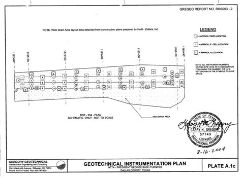 Geotechnical Instrumentation Typical Installations Gregory Geotechnical
