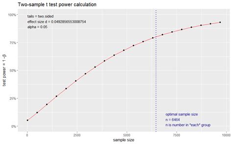 What I Learned After Running Ab Tests For One Year As A Data Scientist