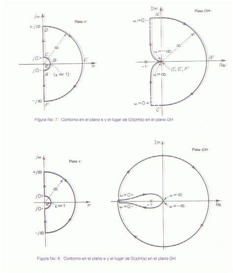 Diagrama De Nyquist ¡descarga And Ayuda 2024