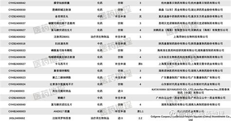 国内首个恒瑞医药醋酸阿比特龙纳米晶制剂获批上市 1月3日 恒瑞医药 宣布近日子公司成都盛迪医药有限公司收到国家药品监督管理局核准签发的
