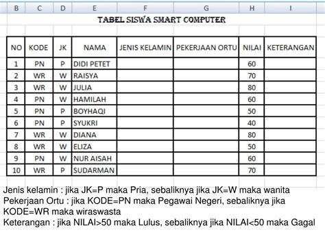 Ppt Fungsi Logika Microsoft Excel Powerpoint Presentation Free