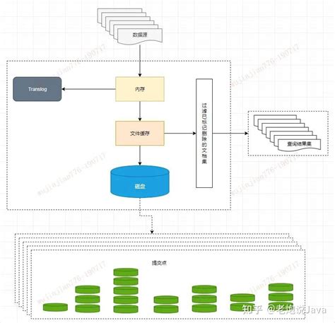 2万字详解吃透 Elasticsearch 知乎