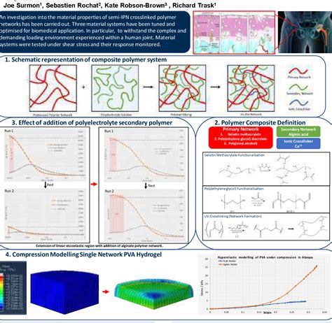 Figure From Hierarchical Multiphysics Modelling Of Fibre Reinforced