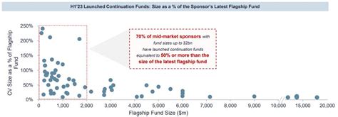 How Gp Led Secondary Continuation Vehicles Can Boost Your Company