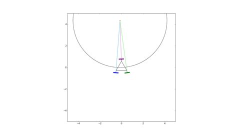 Building Stuff Makin Friends Three Wheeled Robot Simulation