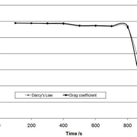 Drag Interaction Term Effect Download Scientific Diagram