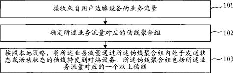 Method Device And System For Processing Traffic Flow Based On Pseudowire Eureka Patsnap