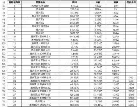 《这城有良田》桃园赛季新增建筑升级攻略 这城有良田游戏攻略推荐 攻略库