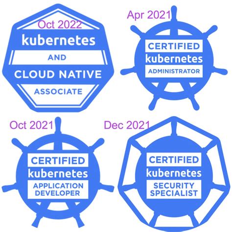 yongkang h on linkedin kubernetes data management