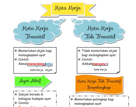 Contoh Ayat Aktif Dan Pasif Armani Has Wise