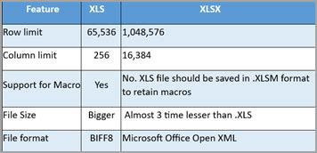 Guardar xls en xlsx xlsm Soporte técnico de Microsoft